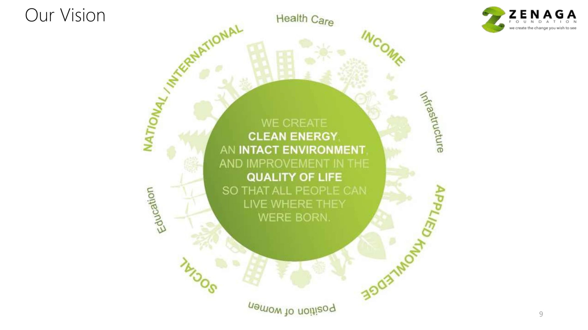 Zenaga USA | ZENAGA FOUNDATION